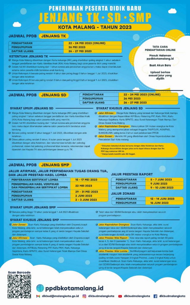 Proses PPDB Kota Malang Jenjang SMP Dimulai Jalur Prestasi Lomba ...